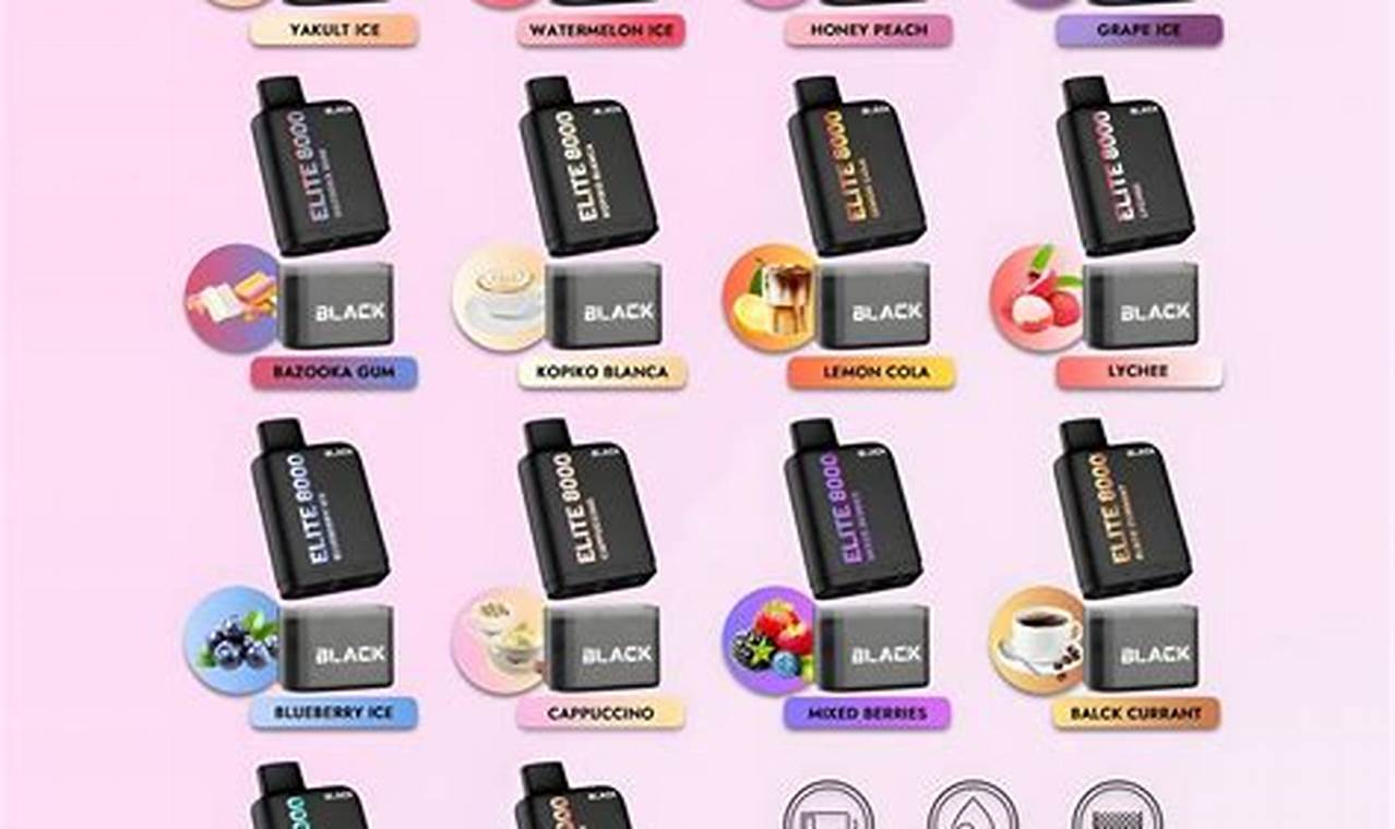 Vape Pod Costs: How Much Are Vape Pods? [2024 Guide]