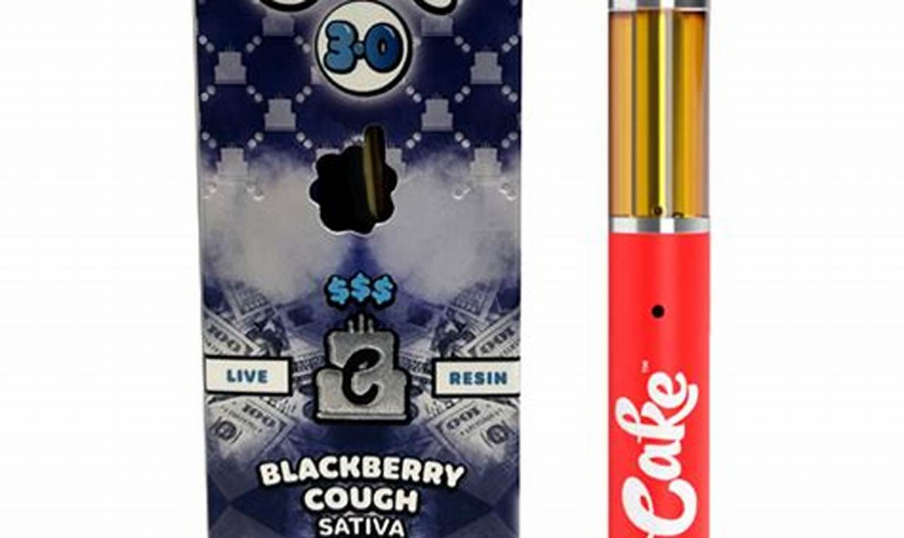 Cake THCA Vape Review: Worth the Hype? [Analysis]