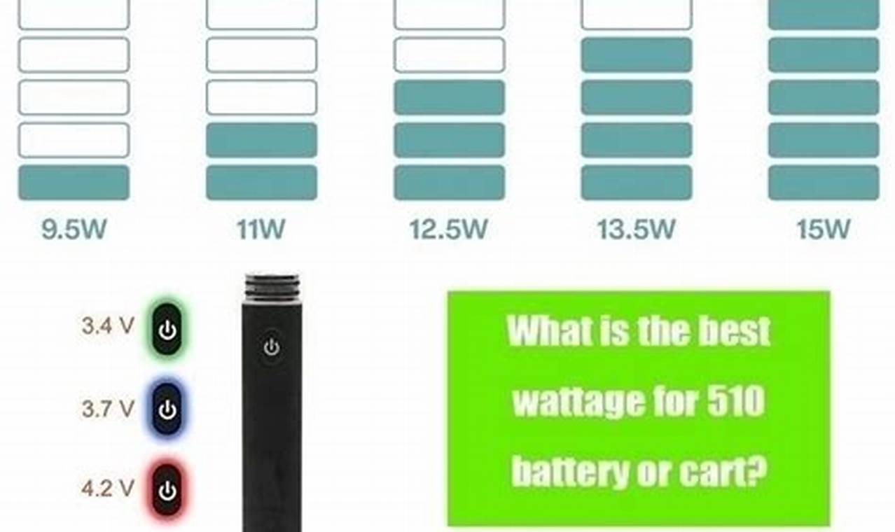 Power Up: 510 Battery Big Wattage for Vape Mods