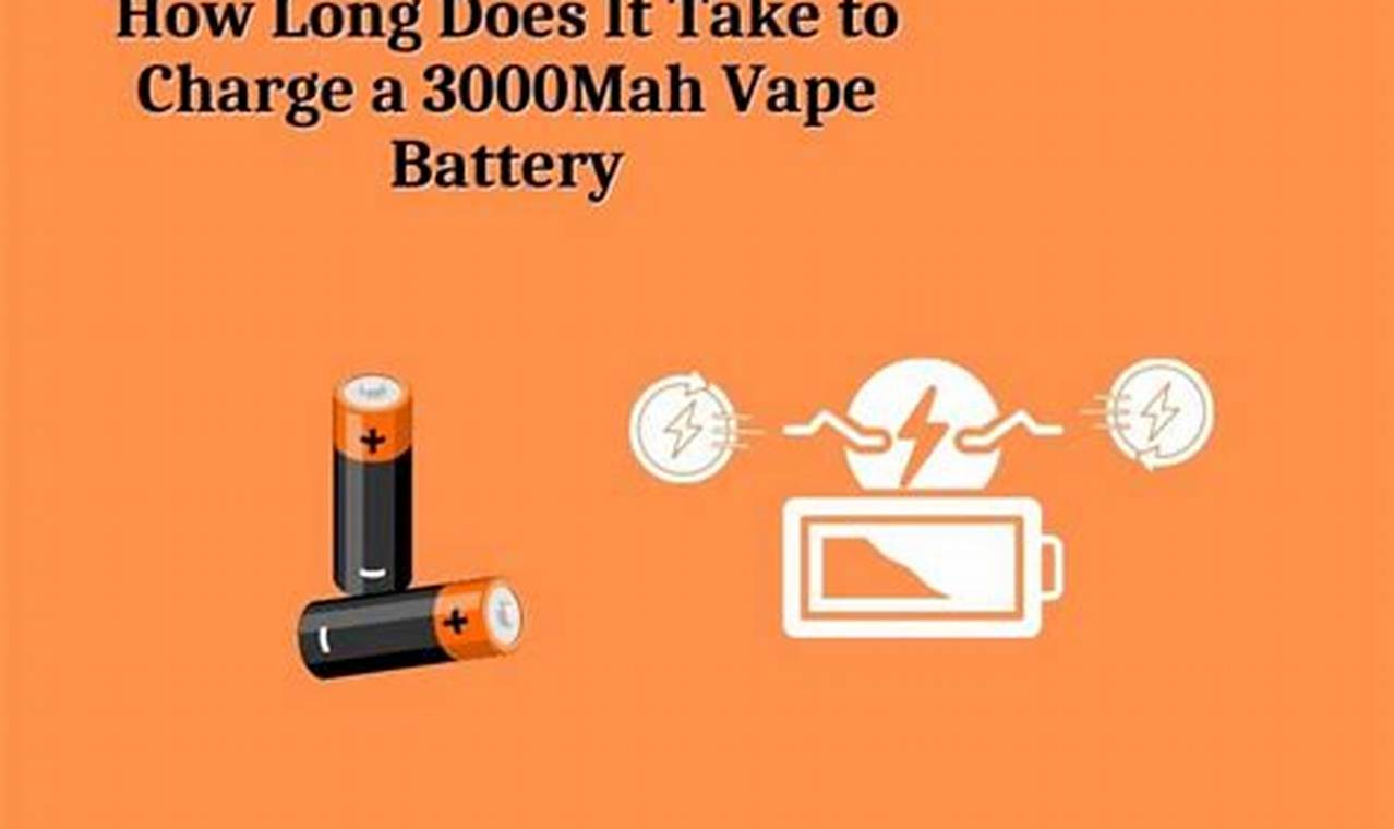 Vape Battery Charging: How Long Do Vape Batteries Take To Charge? Guide