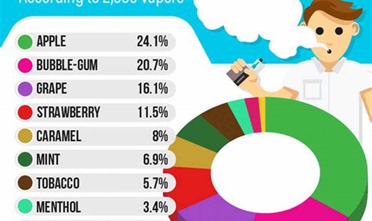 Best Common Vape Flavors: Your Ultimate Taste Guide