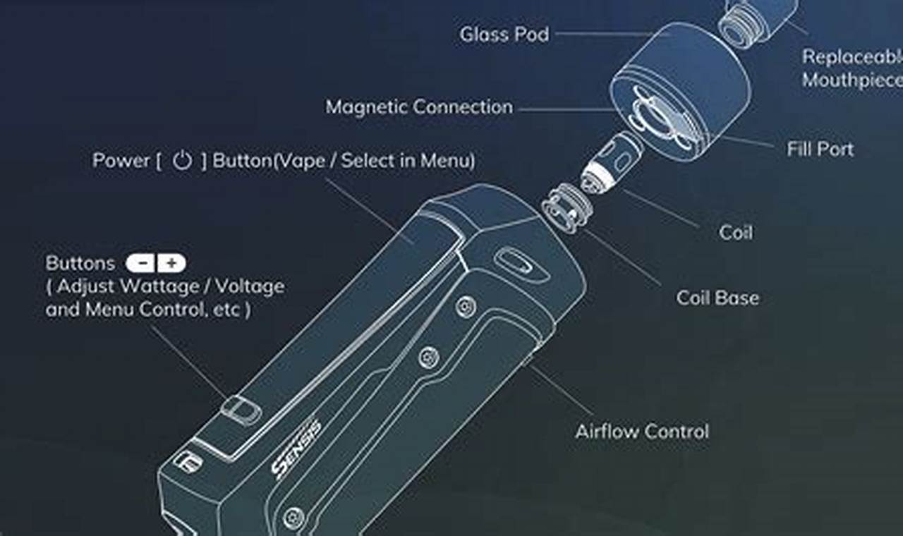 Vape Parts: Enhance Your Vaping Experience - [Brand]