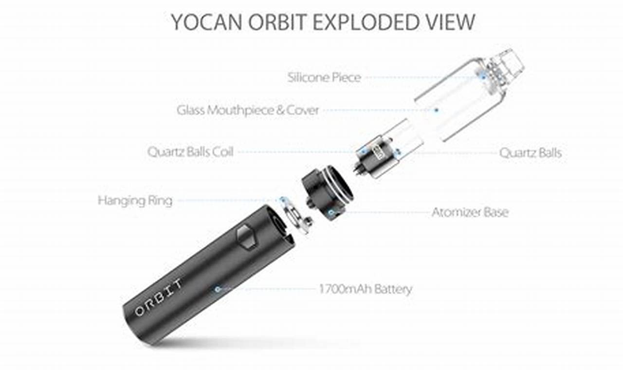 Orbit Vape: Explore Premium E-liquid & Devices
