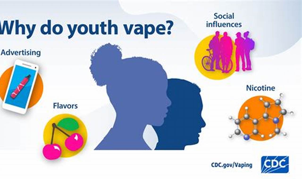 Unlocking Why Kids Vape: Trends & Prevention Tips