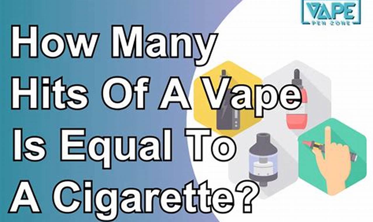 Vaping: How Many Vape Hits Equal a Cigarette? [Guide]
