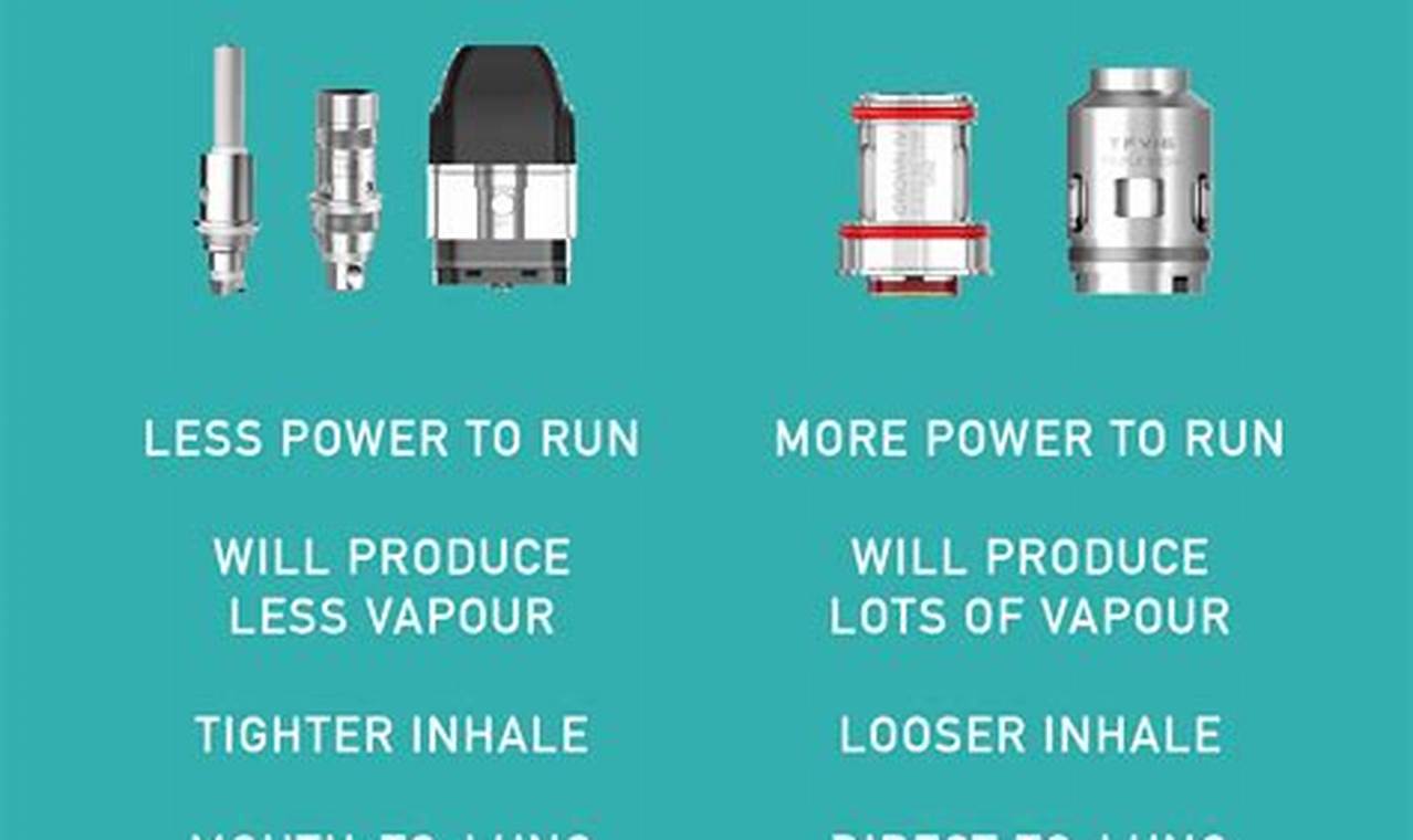 Vape Coils: .7 vs 1 Ohm - What's the Difference?